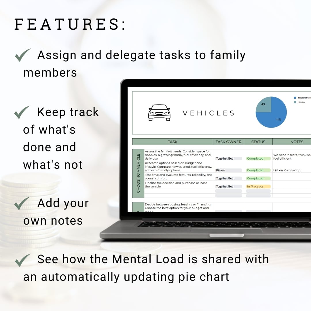 Adulting Mental Load Checklist - Managing The Mental Load