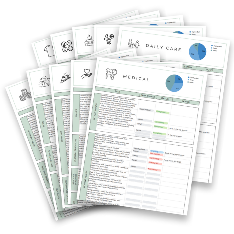 Mental Load Checklists - Managing The Mental Load