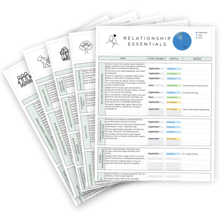 Mental Load Checklists - Managing The Mental Load